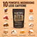 Original 10 Mushrooms Instant Coffee – Max Fit Wellness